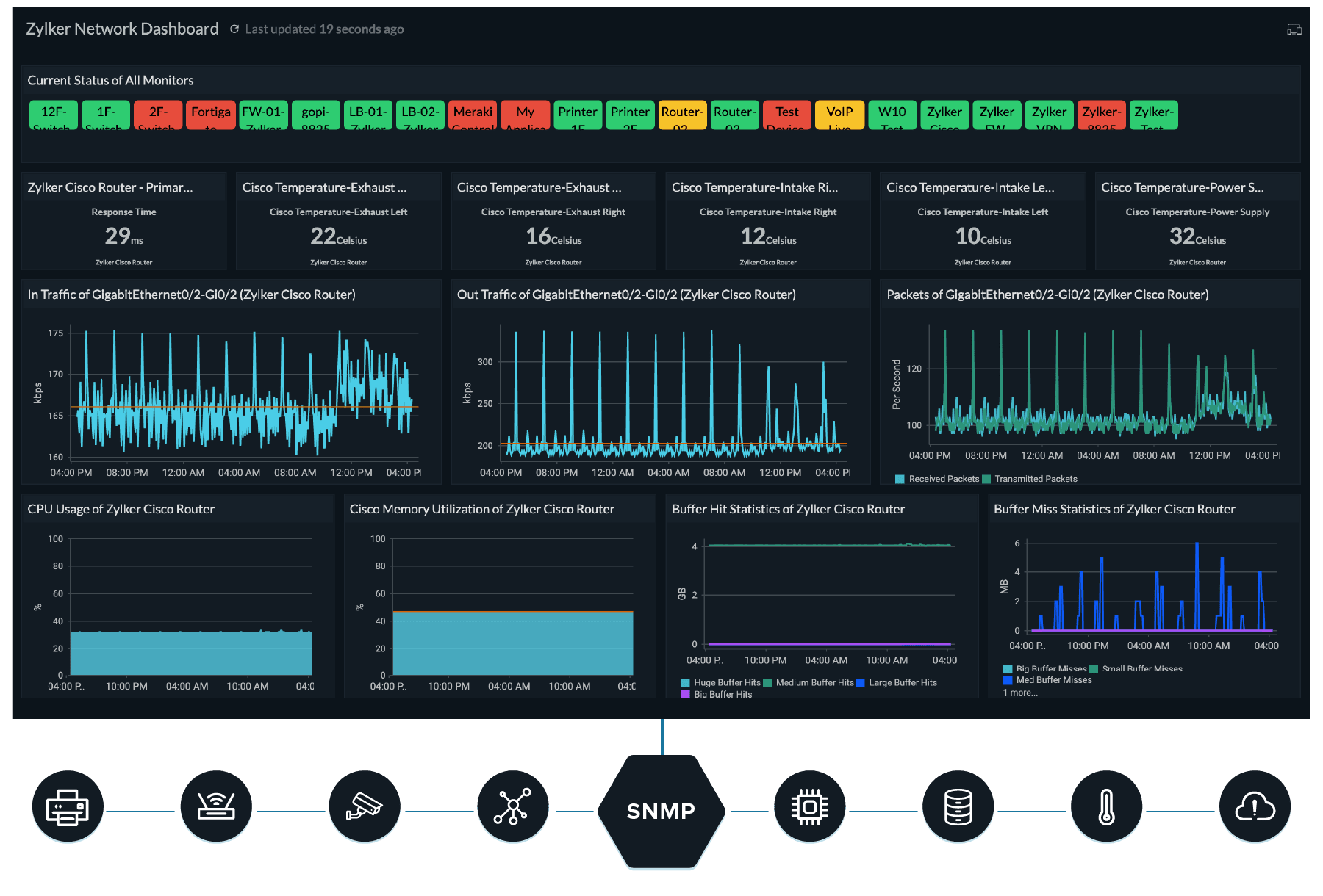 Kidan - Site24x7 Network Monitoring